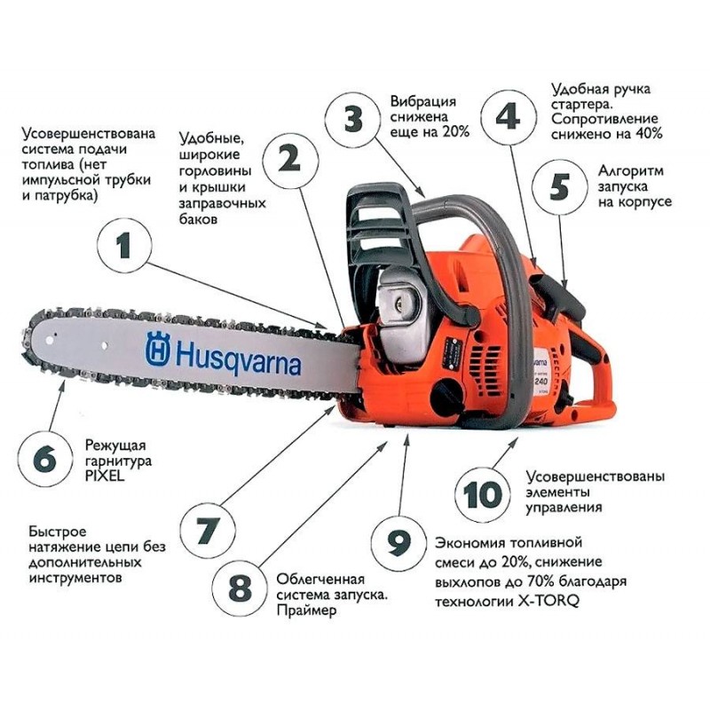 Бензопила Husqvarna 240 по доступной цене | Заказать онлайн с доставкой ...
